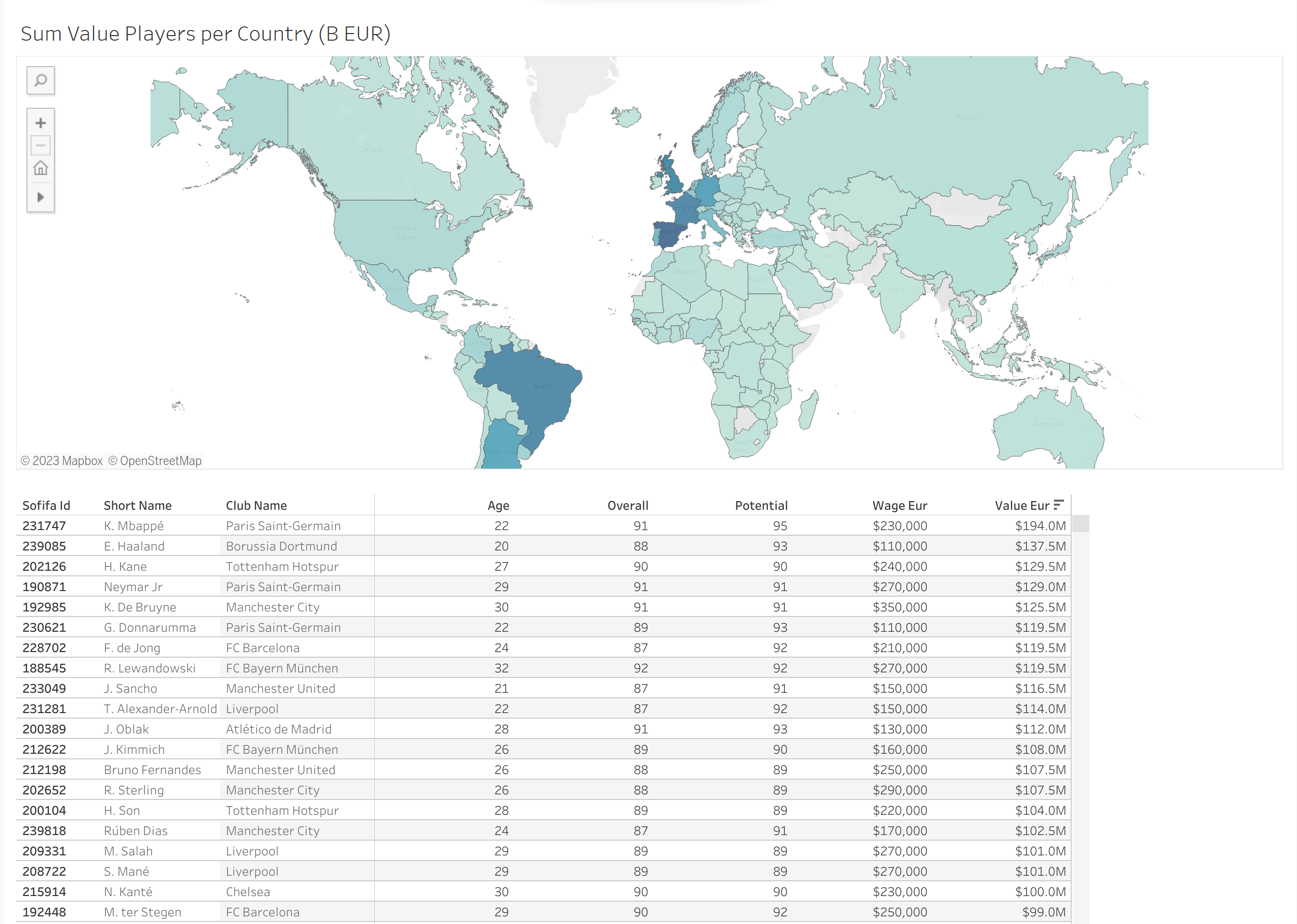 Leon Czarlinski, Marketing, Customer Engagment, learning IT